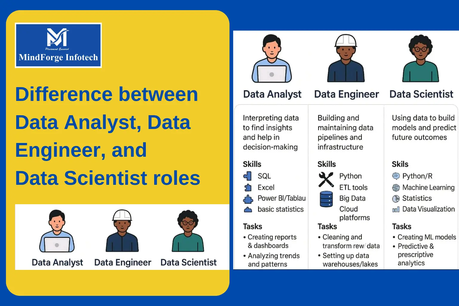 Difference between Data Analyst, Data Engineer, and Data Scientist ...